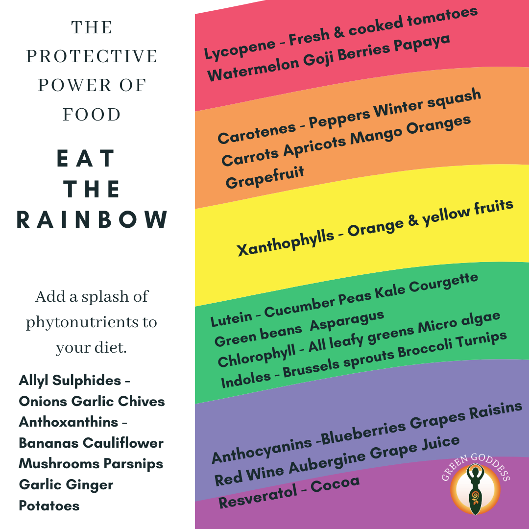 Rainbow Vegetable Chart Today I Ate A Rainbow Food Chart With A